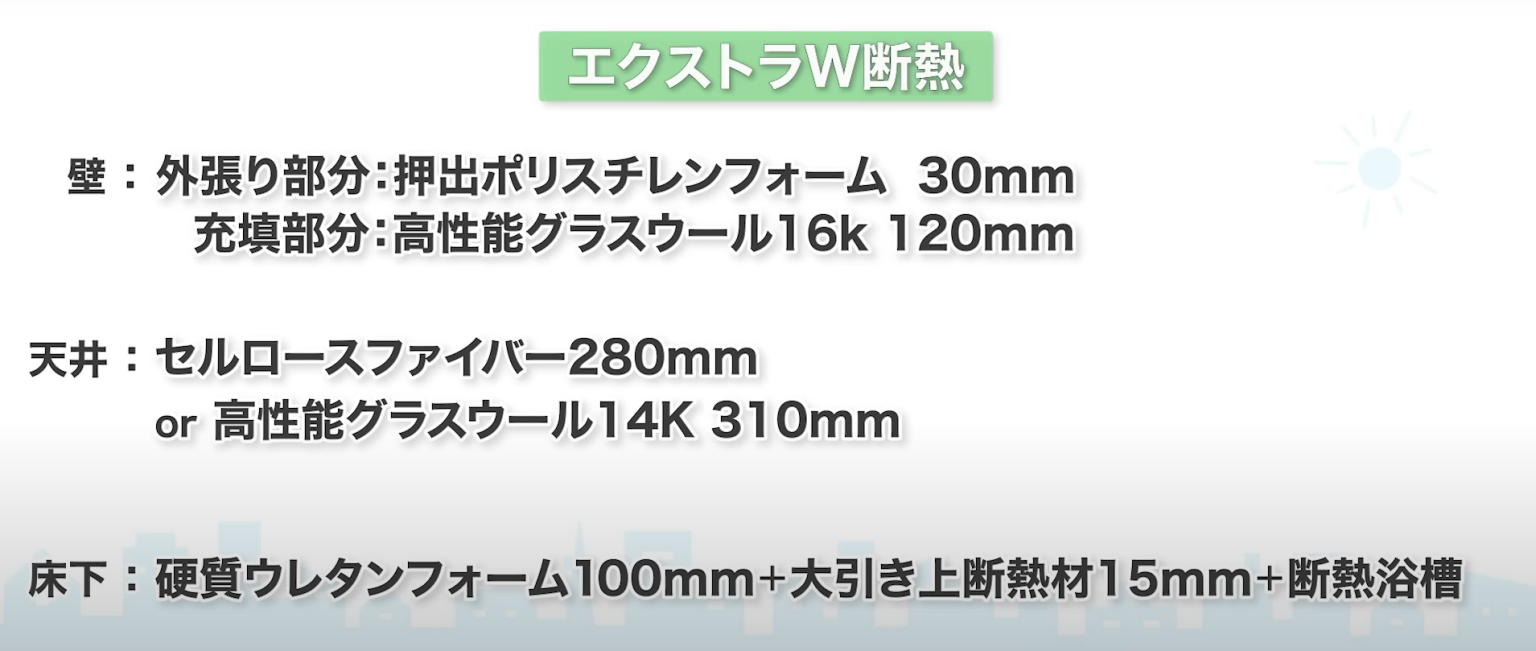【2023年】ダイワハウスの新断熱仕様と新商品「xevo BeWood（ジーヴォビーウッド）」を解説 | まかろにお動画資料館