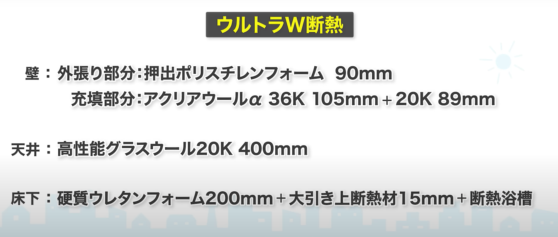 【2023年】ダイワハウスの新断熱仕様と新商品「xevo BeWood（ジーヴォビーウッド）」を解説 | まかろにお動画資料館