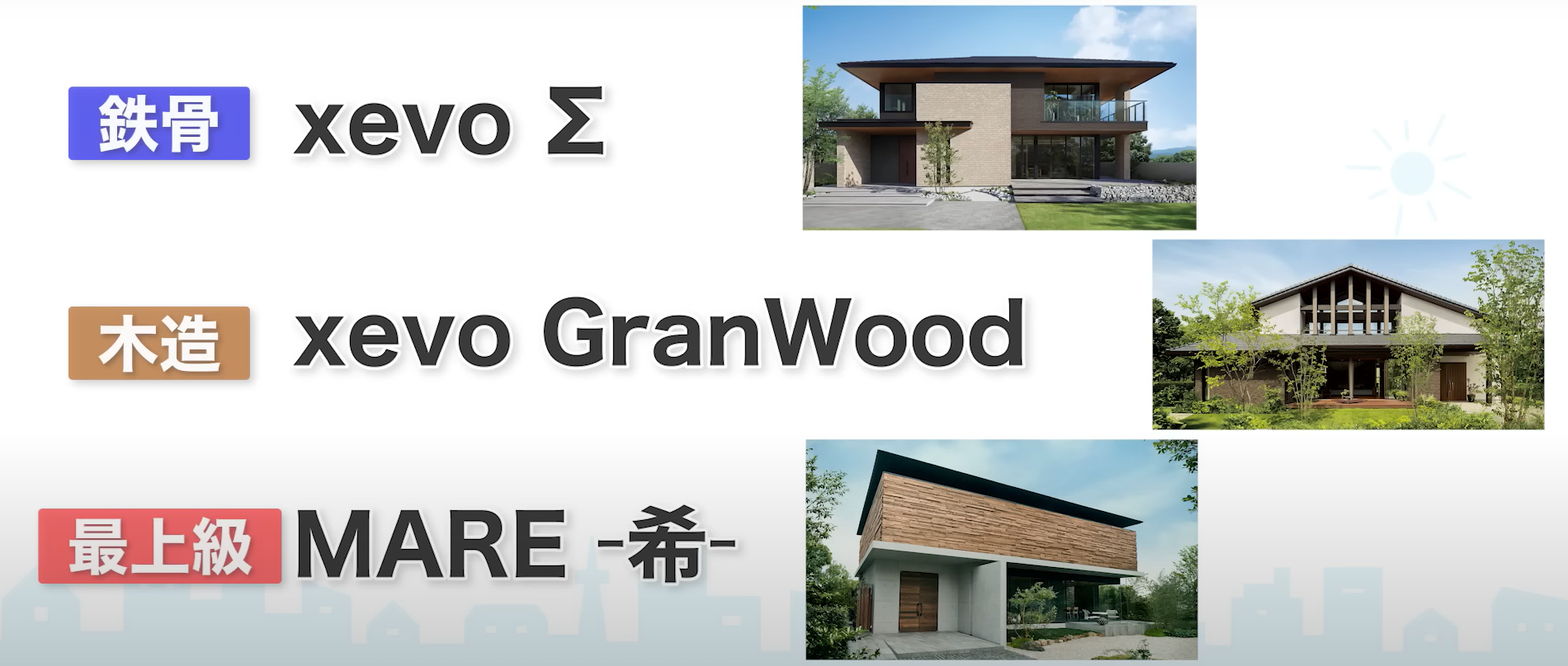 【2023年】ダイワハウスの新断熱仕様と新商品「xevo BeWood（ジーヴォビーウッド）」を解説 | まかろにお動画資料館