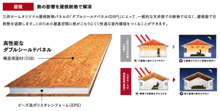 【2025】三井ホームの構造は？プレミアム・モノコック構法・MOCX WALL工法を解説 | まかろにお動画資料館