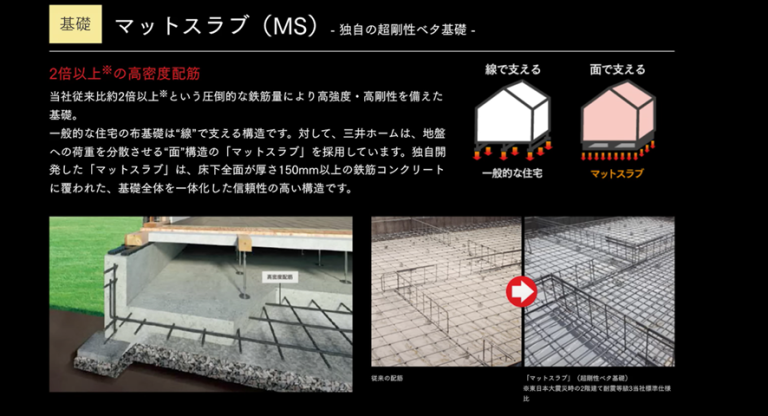 【2025】三井ホームの構造は？プレミアム・モノコック構法・MOCX WALL工法を解説 | まかろにお動画資料館