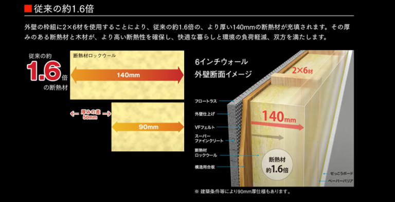 【2025】三井ホームの構造は？プレミアム・モノコック構法・MOCX WALL工法を解説 | まかろにお動画資料館