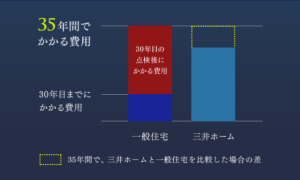 【2025】三井ホームの構造は？プレミアム・モノコック構法・MOCX WALL工法を解説 | まかろにお動画資料館